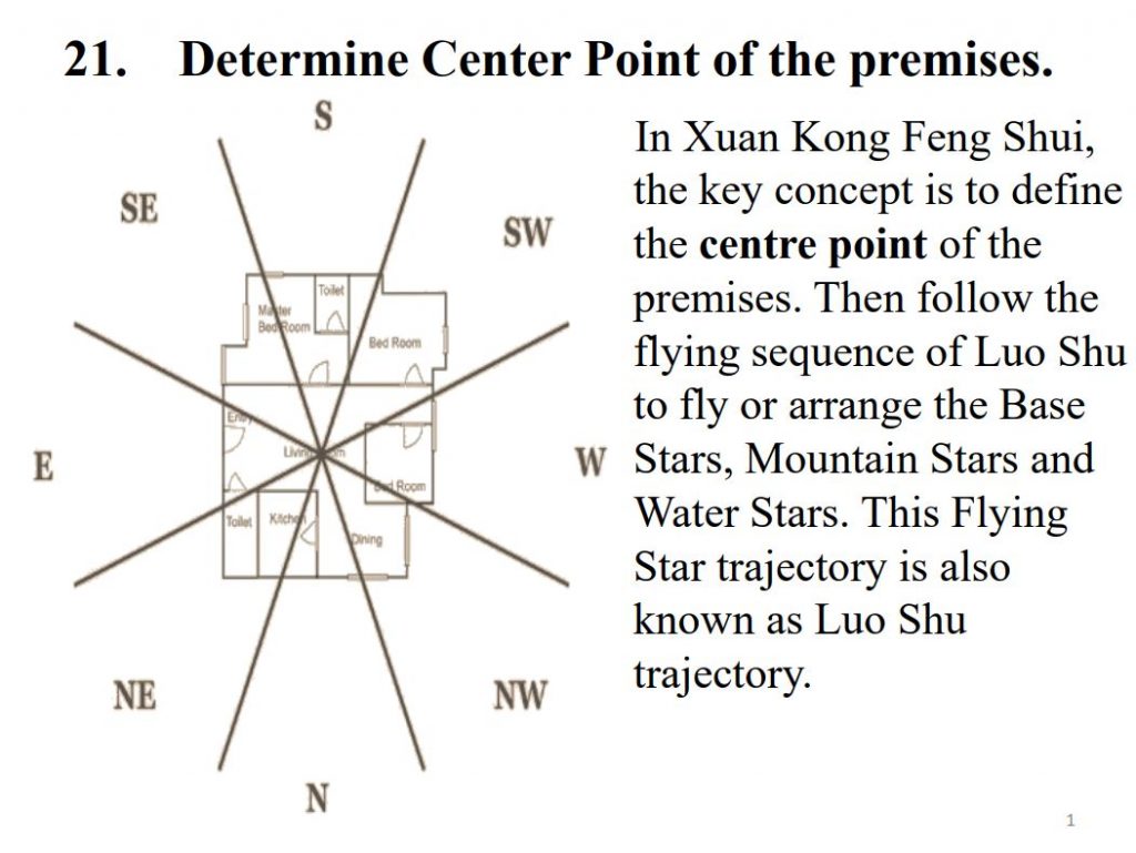 Feng Shui Consultant Training Course (Work-Ready) – Ci Yuan Feng Shui ...