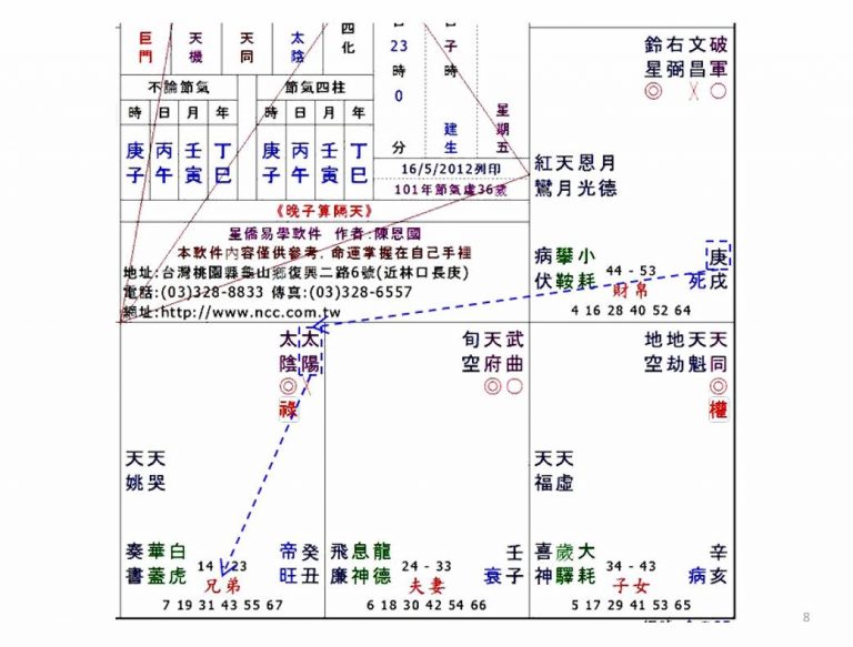Zi Wei Dou Shu Master Consultant Course – Ci Yuan Feng Shui Academy 慈缘风水玄学院